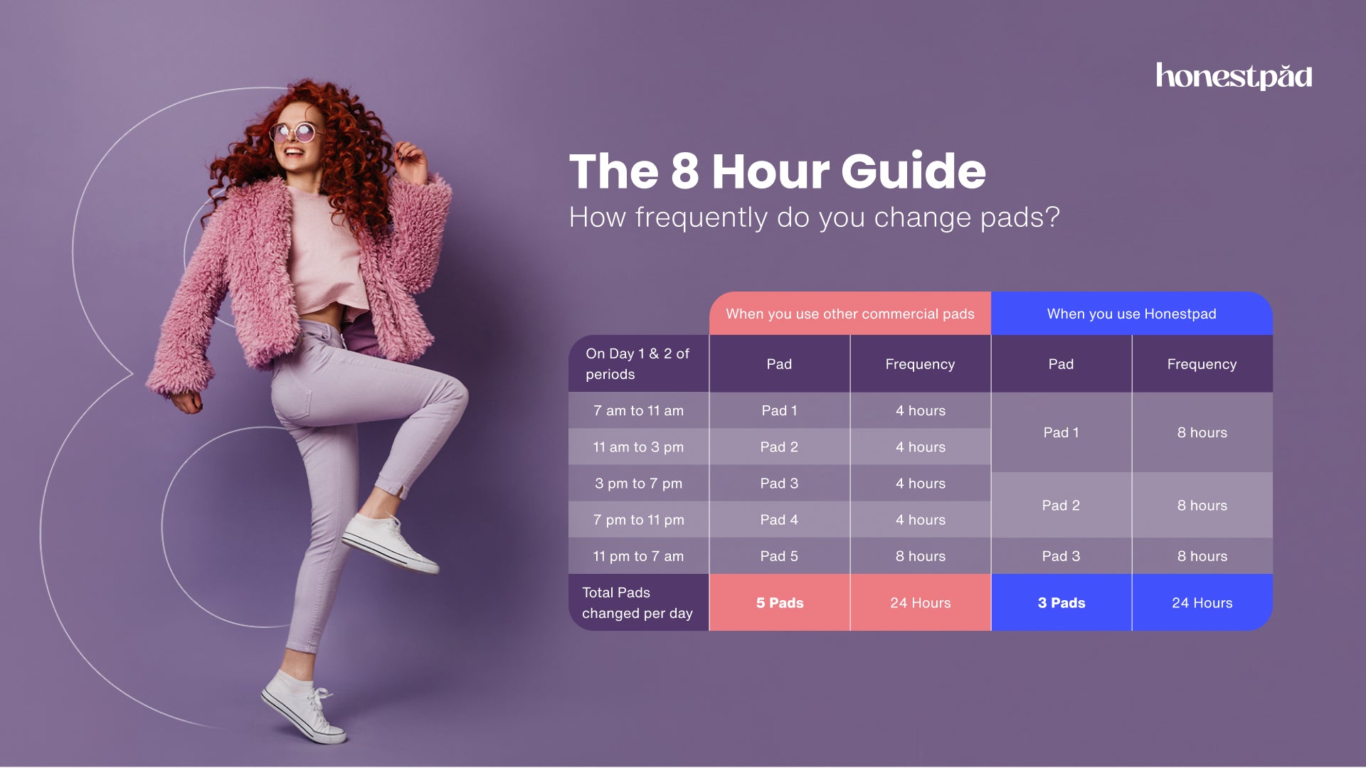 Honestpad | The 8 Hour Pad